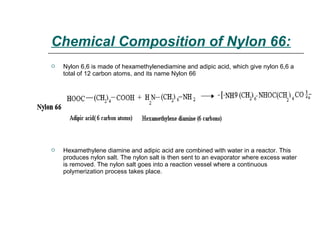 Polyamide | PPT