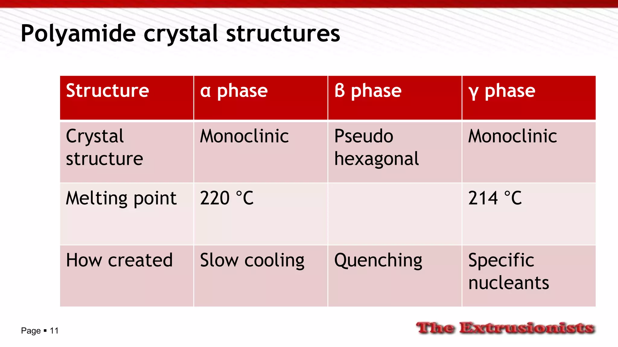 Polyamide crystallization structures | PPSX