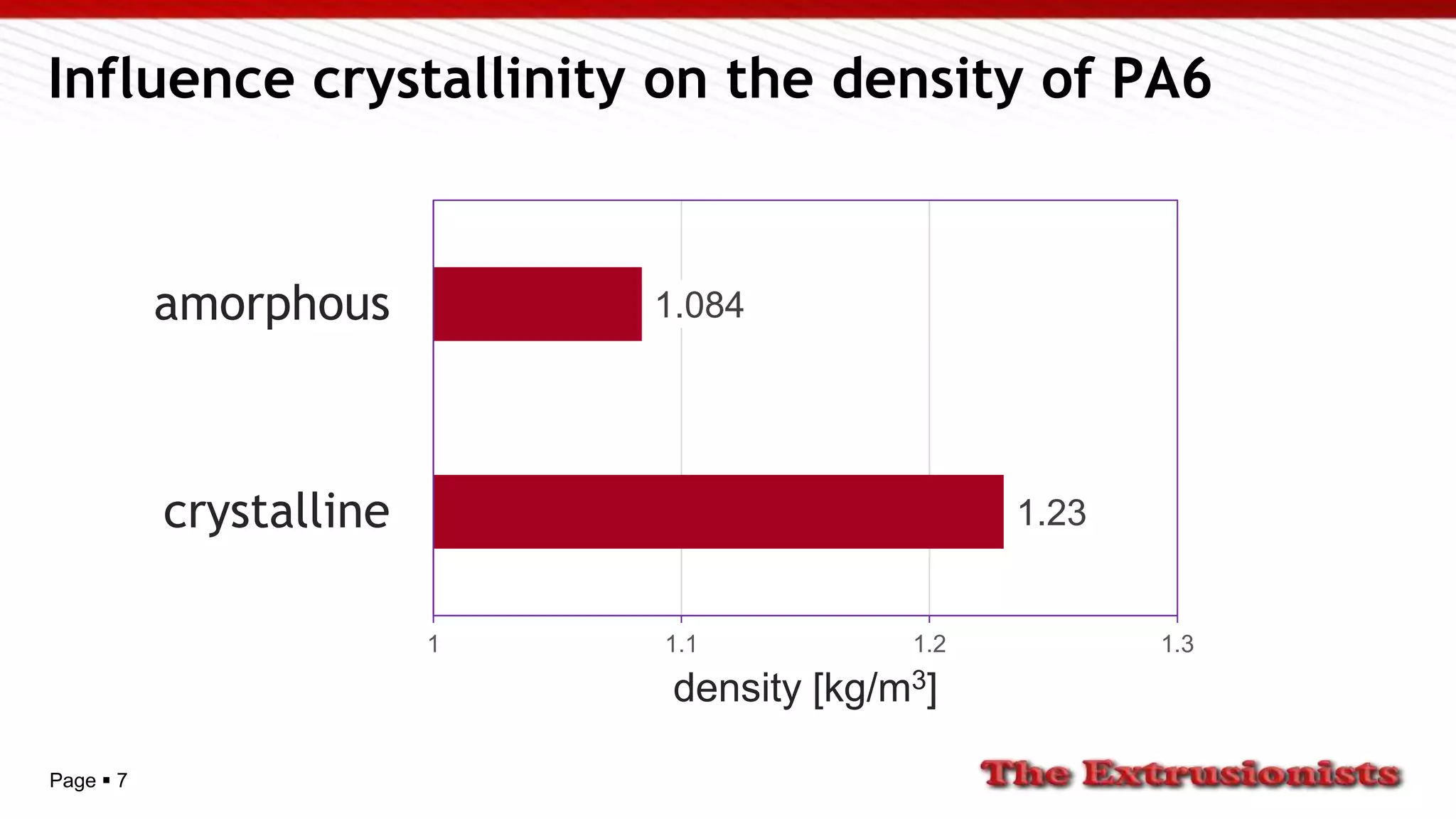 Polyamide crystallization structures | PPSX