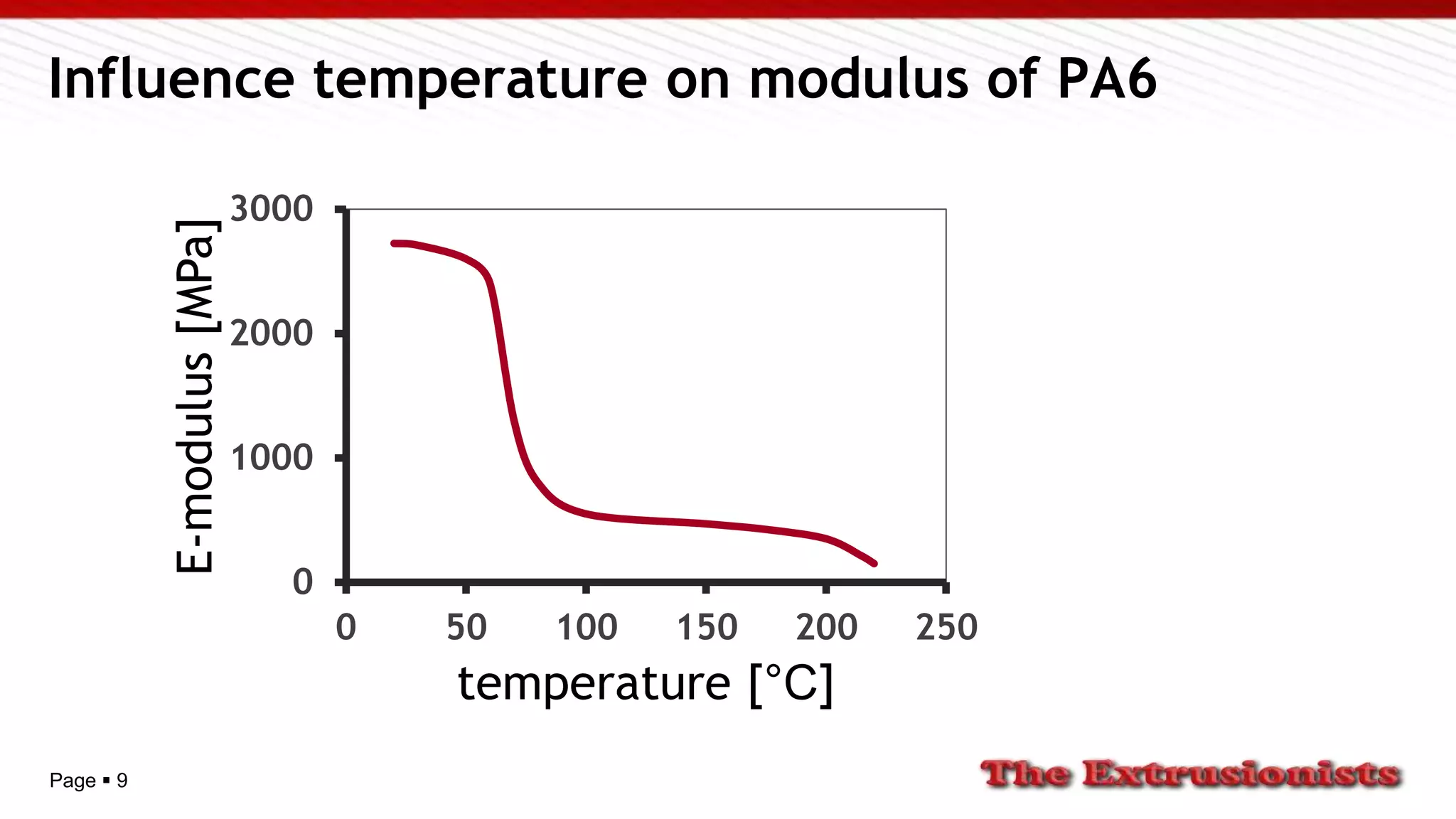 Polyamide crystallization structures | PPSX
