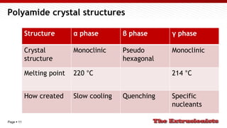 Polyamide crystallization structures | PPT
