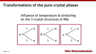 Polyamide crystallization structures | PPT