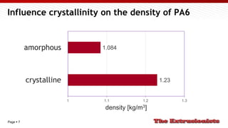 Polyamide crystallization structures | PPT