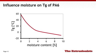 Polyamide crystallization structures | PPT