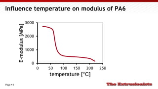 Polyamide crystallization structures | PPT