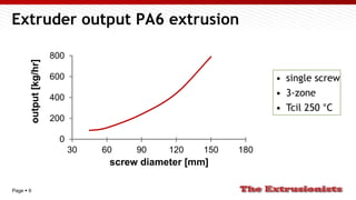 Polyamideextrusion processingguidlines-130706020728-phpapp02 | PPSX