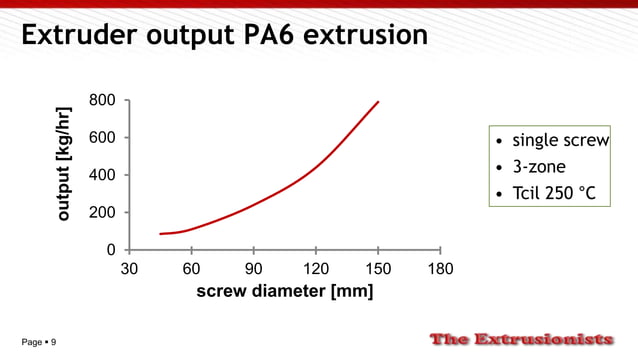 Polyamideextrusion processingguidlines-130706020728-phpapp02 | PPT