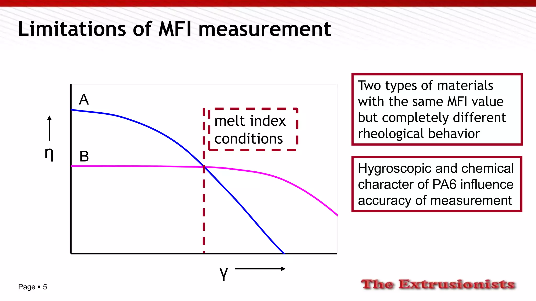 Polyamide viscosity measurement methods | PPSX