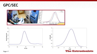 Polyamide viscosity measurement methods | PPSX