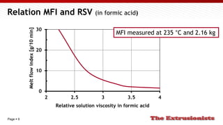 Polyamide viscosity measurement methods | PPSX