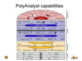 Polyanalyst | PPSX