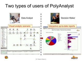 Polyanalyst | PPSX