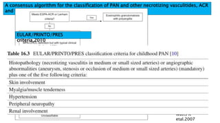 Polyarteritis nodasa and microscopic polyangitis | PPTX | Blood ...