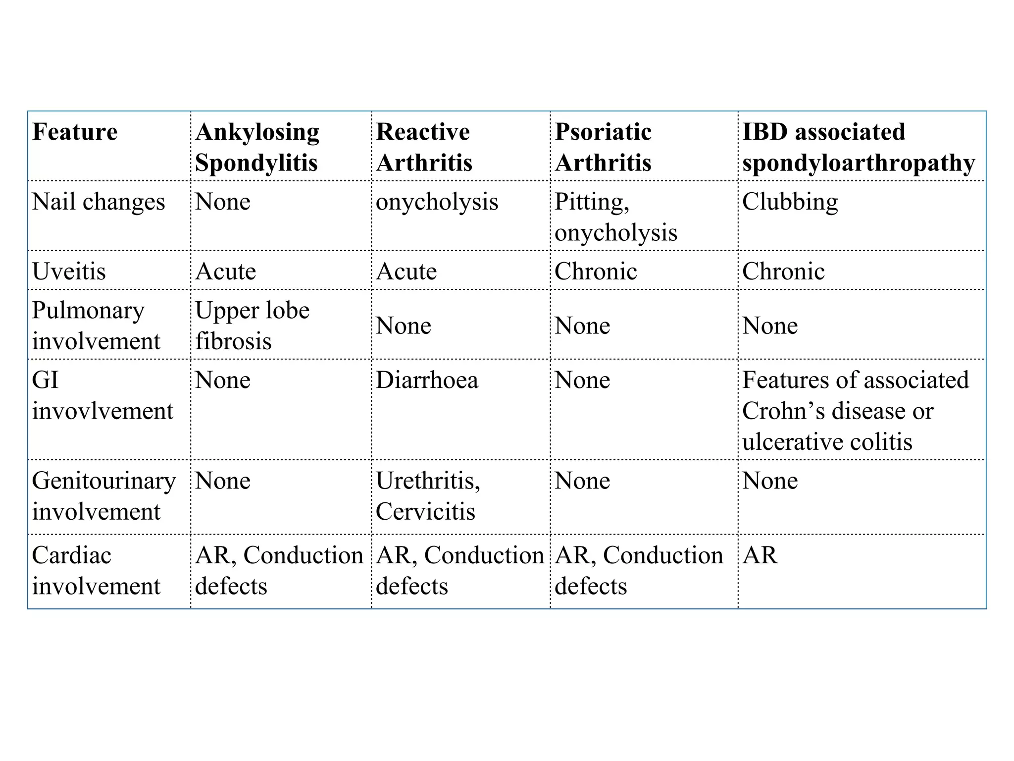 Polyarthritis (clinical approach) | PPTX