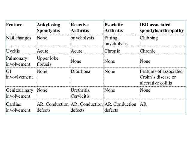 Polyarthritis (clinical approach)