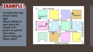 Polya's Problem - Solving Strategy | PPT