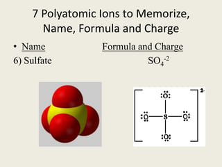 Polyatomic Ions - What is the difference between the two different ...