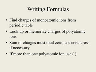 Polyatomic Ions - What is the difference between the two different ...
