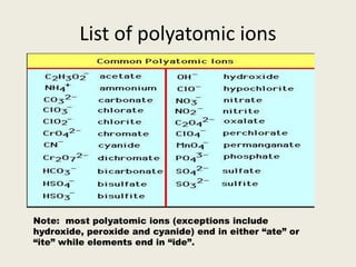 Polyatomic Ions - What is the difference between the two different ...