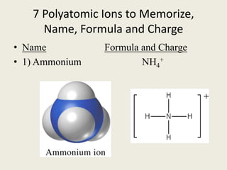 Polyatomic Ions - What is the difference between the two different ...