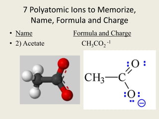 Polyatomic Ions - What is the difference between the two different ...