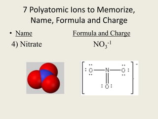Polyatomic Ions - What is the difference between the two different ...