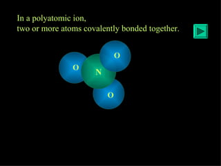 Polyatomic Ions | PPT