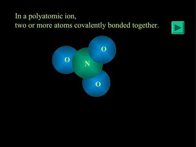 Polyatomic Ions | PPT