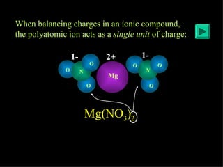 Polyatomic Ions | PPT