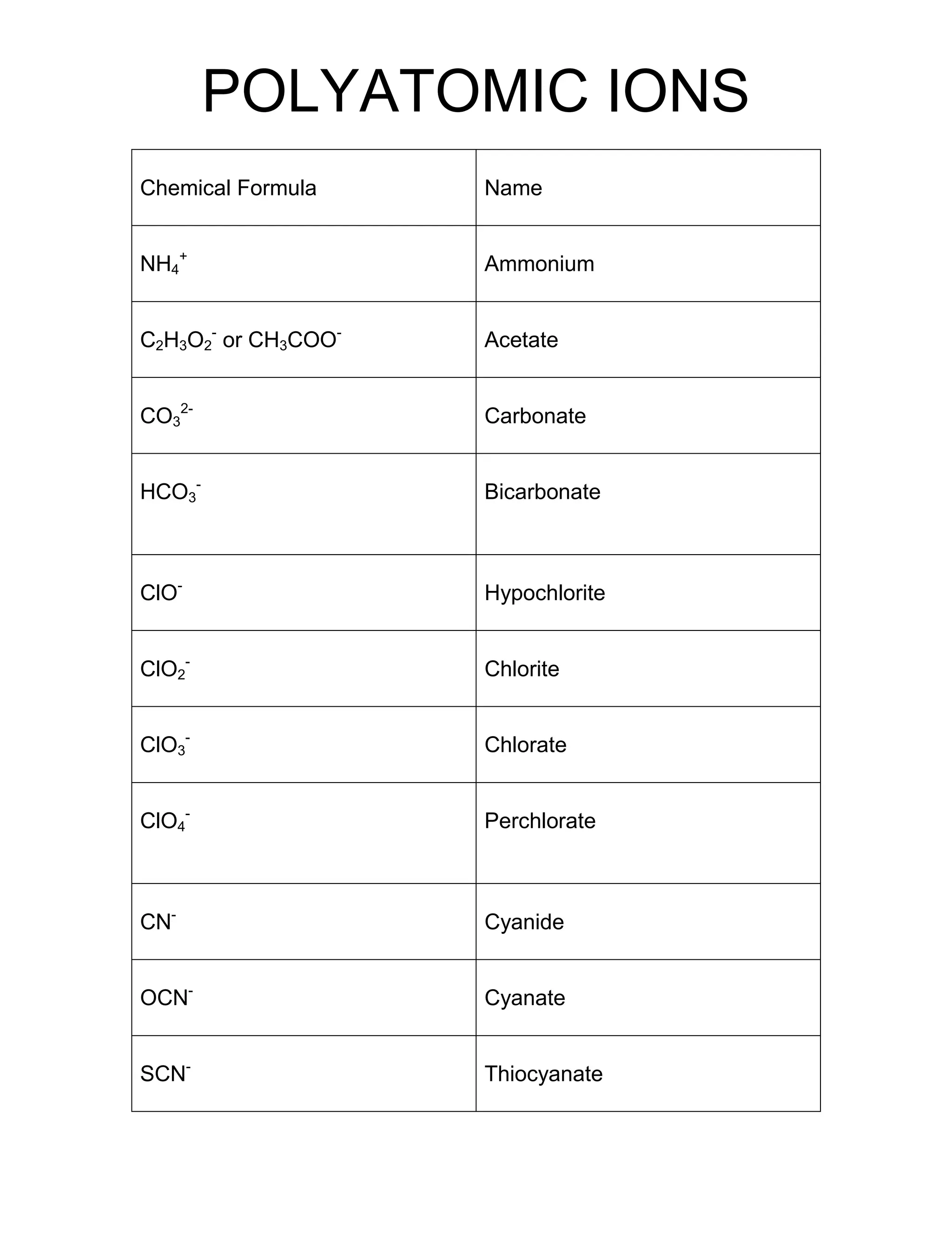 Polyatomic ions | PDF