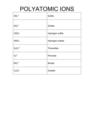 Polyatomic ions | DOCX