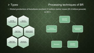 Polybutadiene | PDF | Commodities | Economy