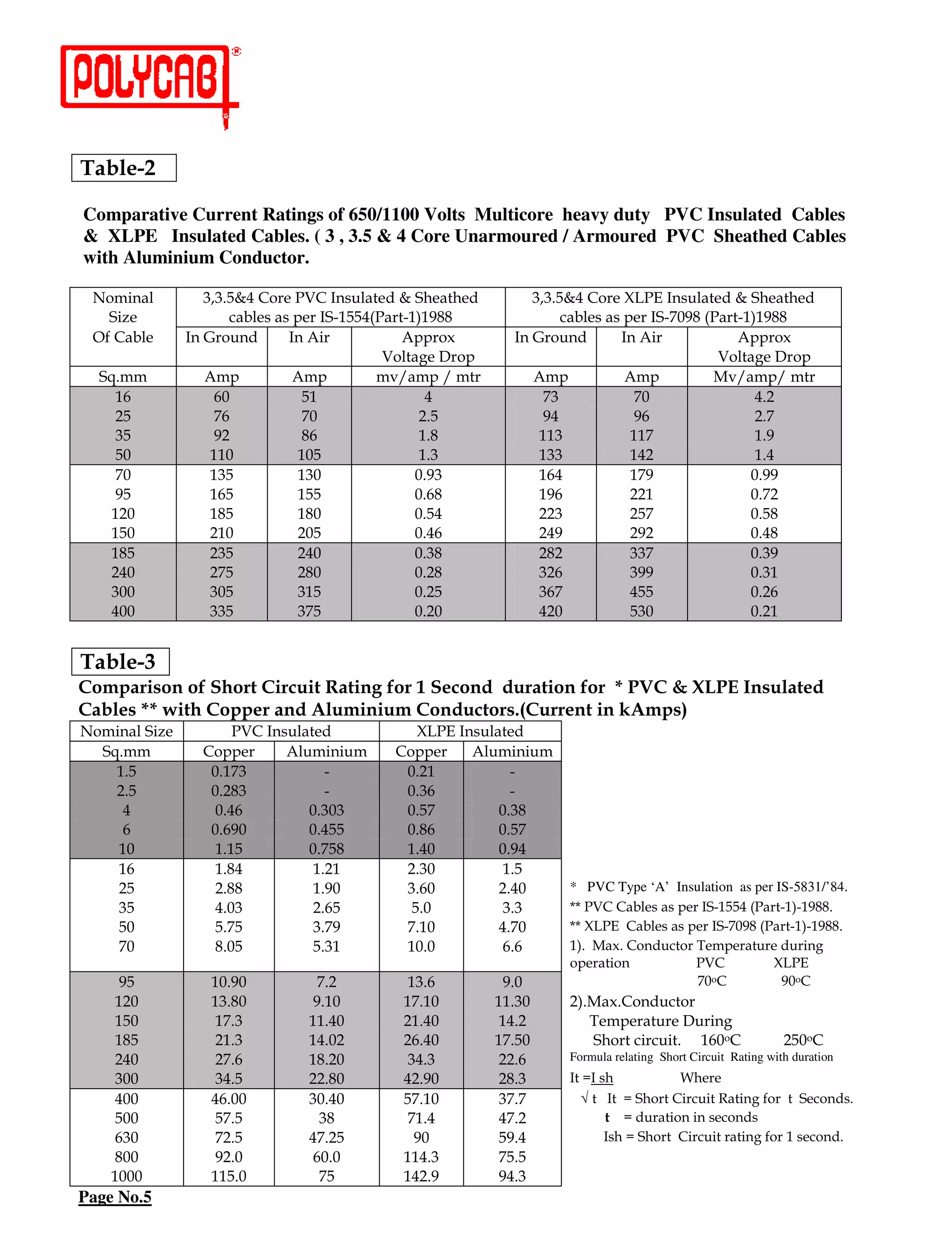 Polycab cable details lt_xlpe_is7098_i | PDF