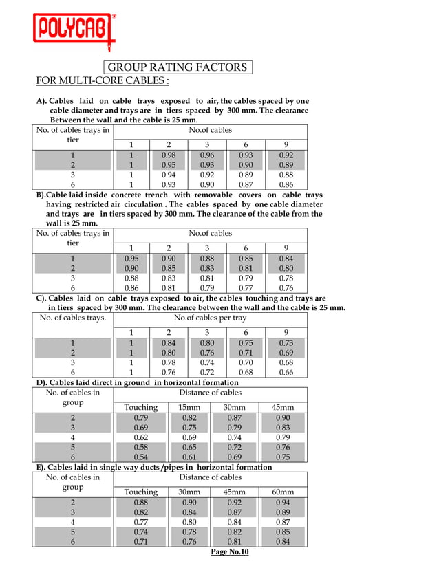Polycab cable details lt_xlpe_is7098_i | PDF