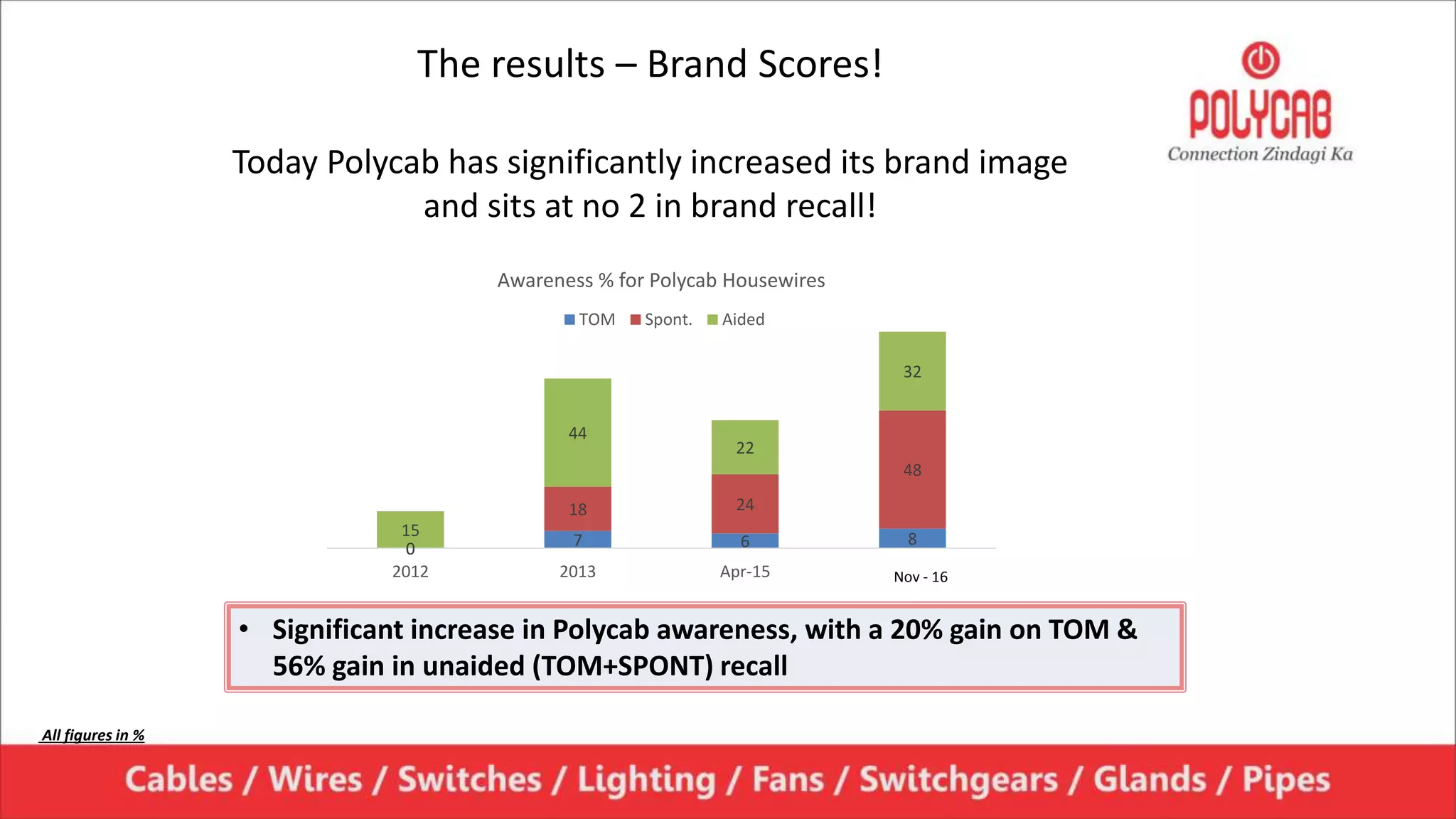 Polycab journey | PPTX