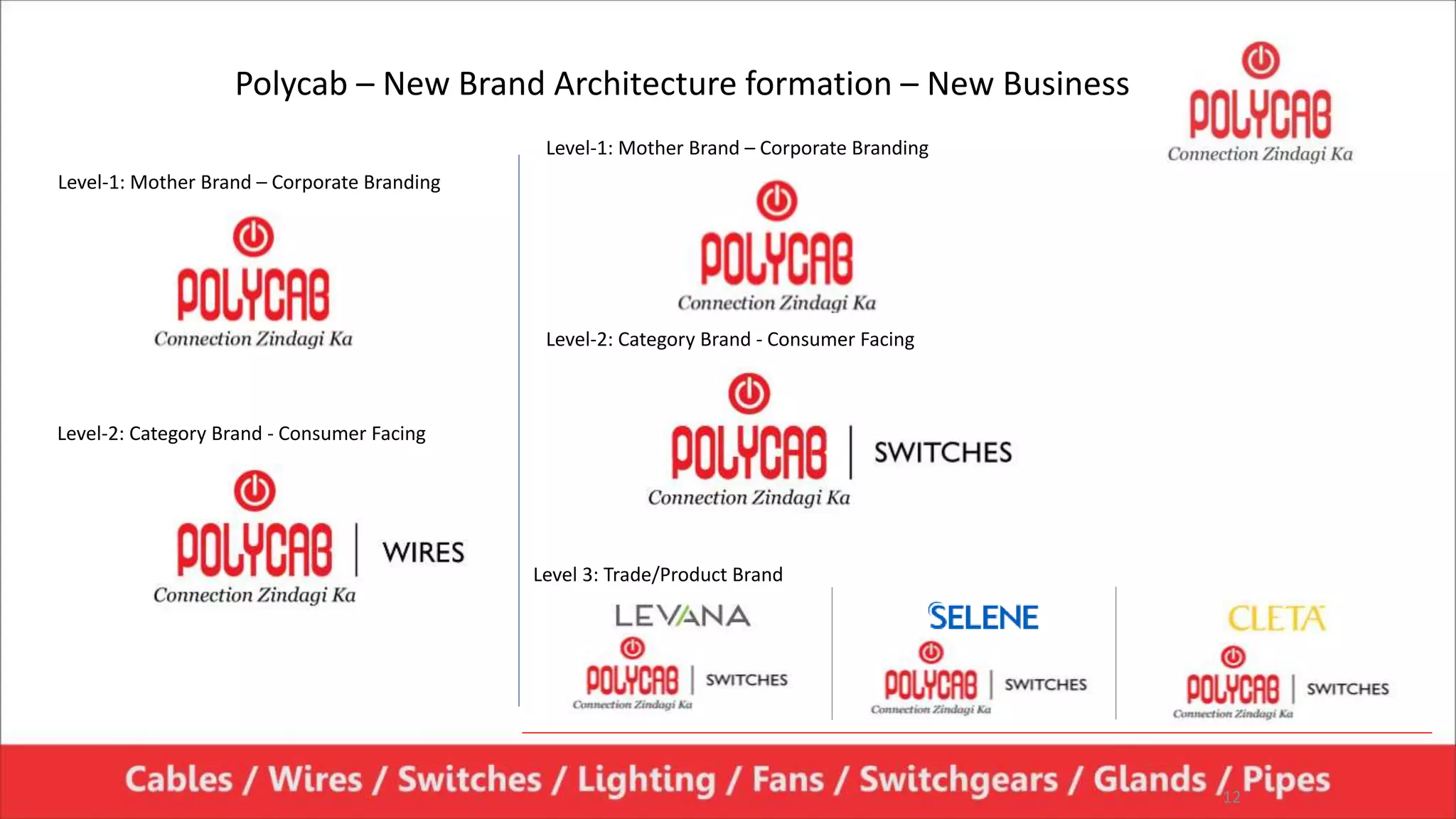 Polycab journey | PPTX