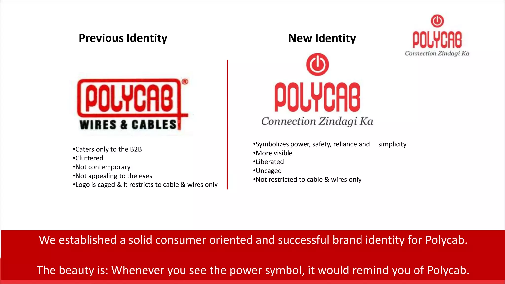 Polycab journey | PPTX