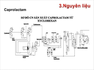 Polycaproamide | PPTX