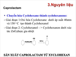 Polycaproamide | PPTX