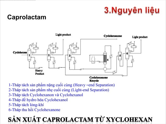 Polycaproamide | PPTX