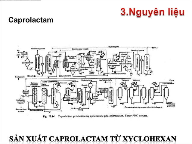 Polycaproamide | PPTX