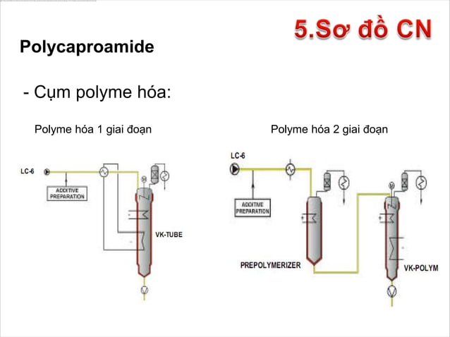 Polycaproamide | PPTX