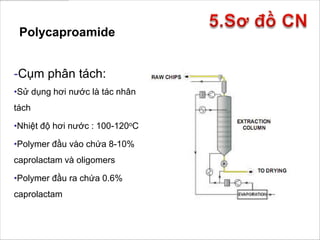 Polycaproamide | PPTX