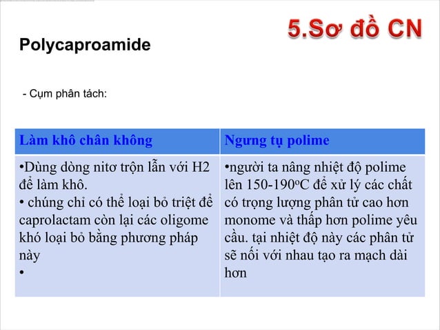Polycaproamide | PPTX