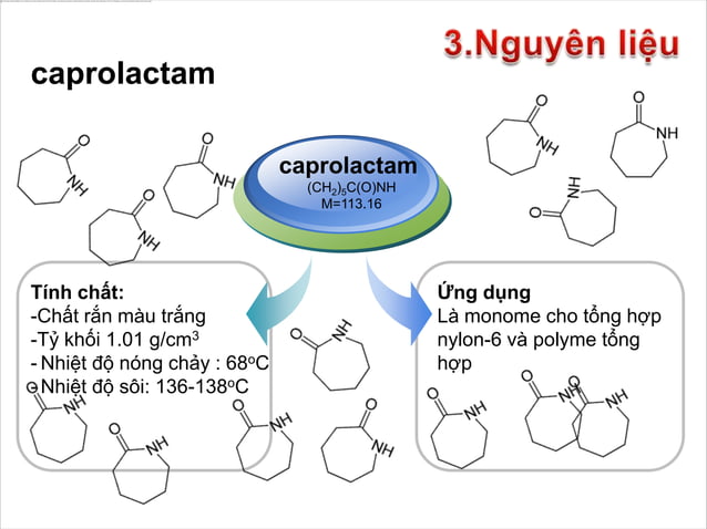 Polycaproamide | PPTX