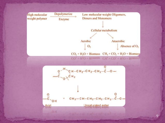 Polycaprolactone(PCL) | PPTX | Chemistry | Science