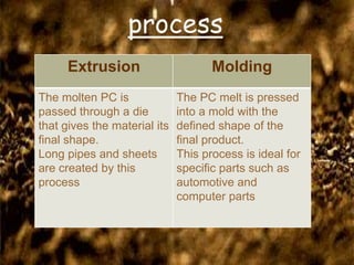 Polycarbonate | PPTX