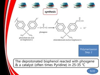 Polycarbonate | PPTX