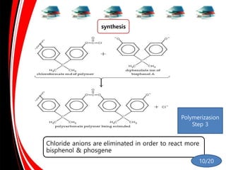 Polycarbonate | PPTX