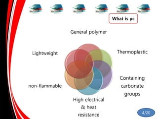 Polycarbonate | PPTX